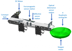 Mechatronic Sorting System – Simon V. Hradil-Kasseckert